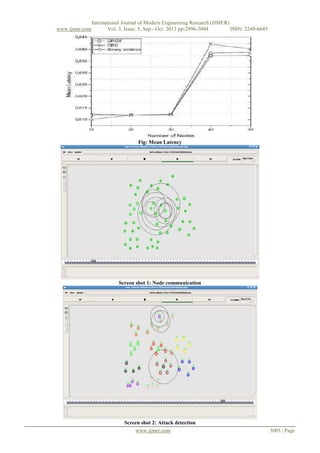An Efficient Mechanism of Handling MANET Routing Attacks using Risk Aware Mitigation with ...