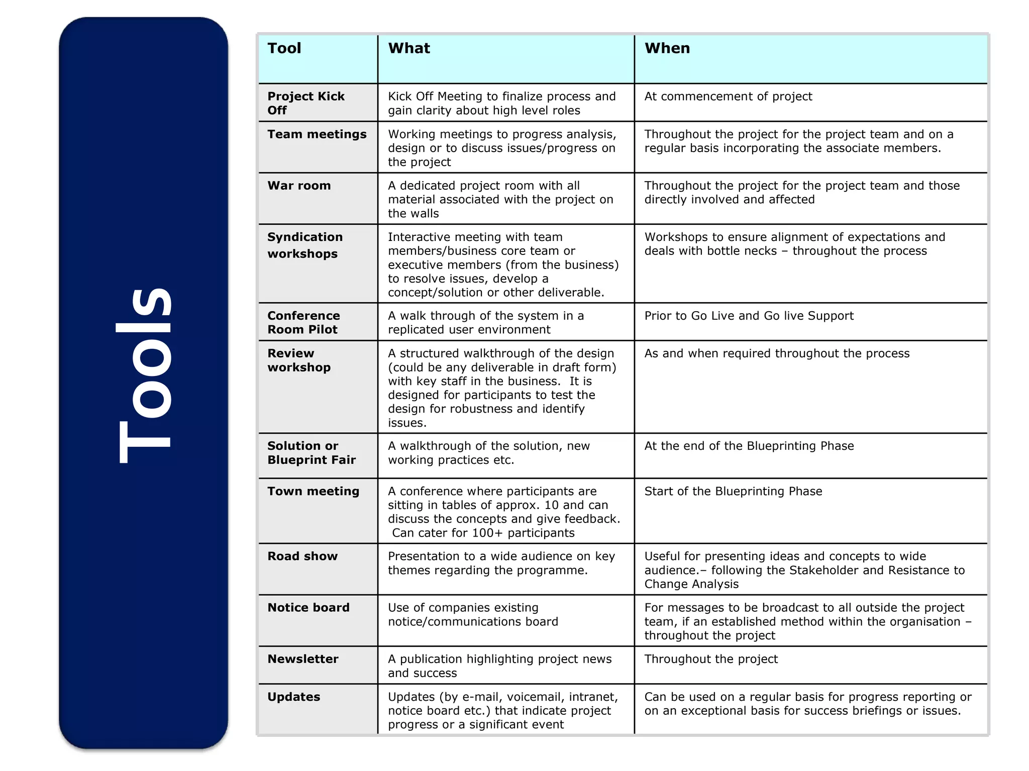 Change Management for Technology Projects 3 | PPT