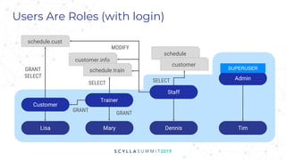 How to Secure Your Scylla Deployment: Authorization, Encryption, LDAP Authentification and More ...