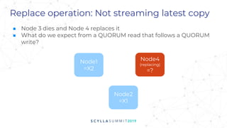 How Scylla Make Adding and Removing Nodes Faster and Safer | PPT