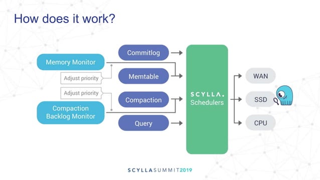 How Workload Prioritization Reduces Your Datacenter Footprint Ppt