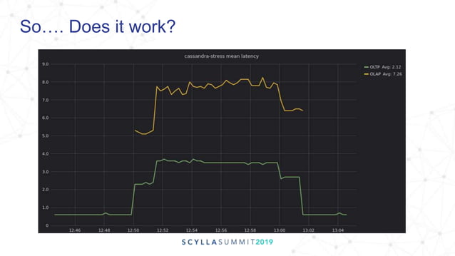 How Workload Prioritization Reduces Your Datacenter Footprint Ppt