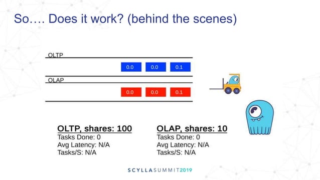 How Workload Prioritization Reduces Your Datacenter Footprint Ppt