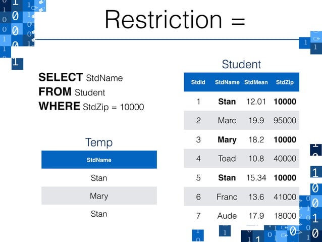 Relational Databases - Lecture 4 - SQL language | PPT