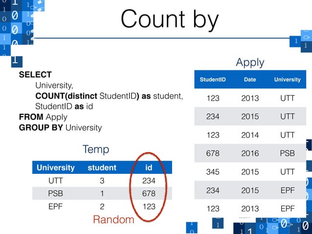 Relational Databases Lecture 4 Sql Language Ppt