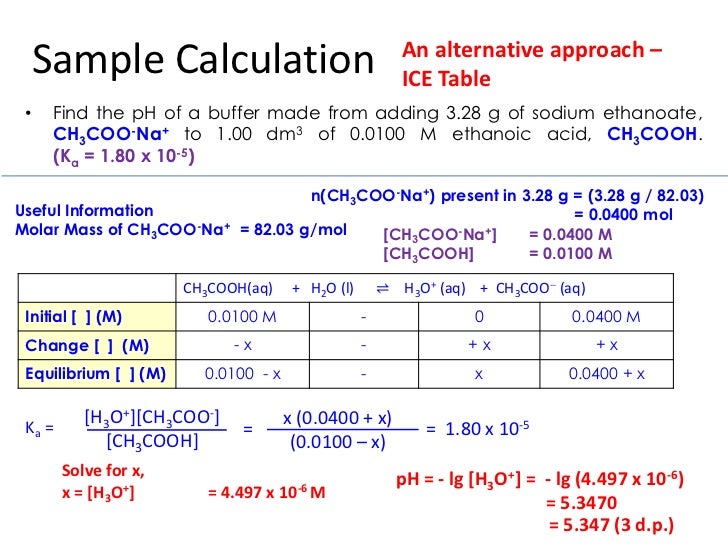 Ice chart chemistry calculator - dopgrace