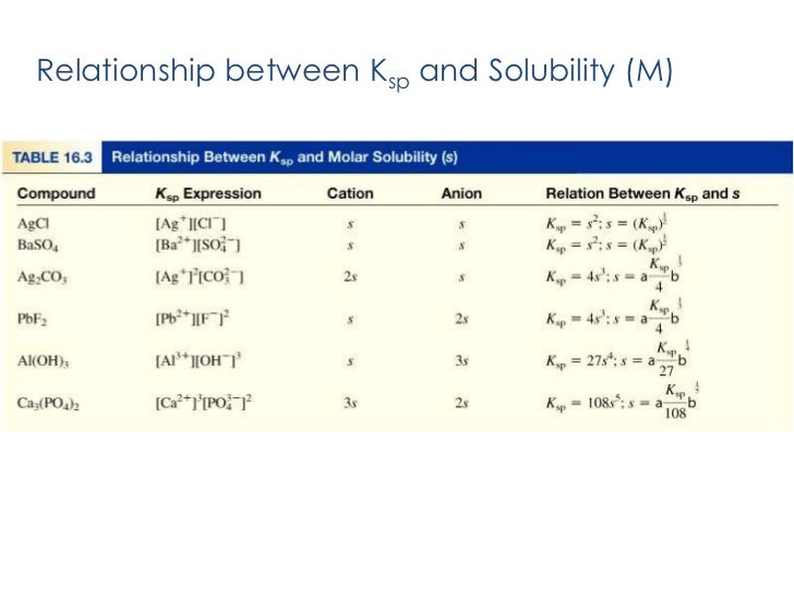 CM4106 Review of Lesson 4