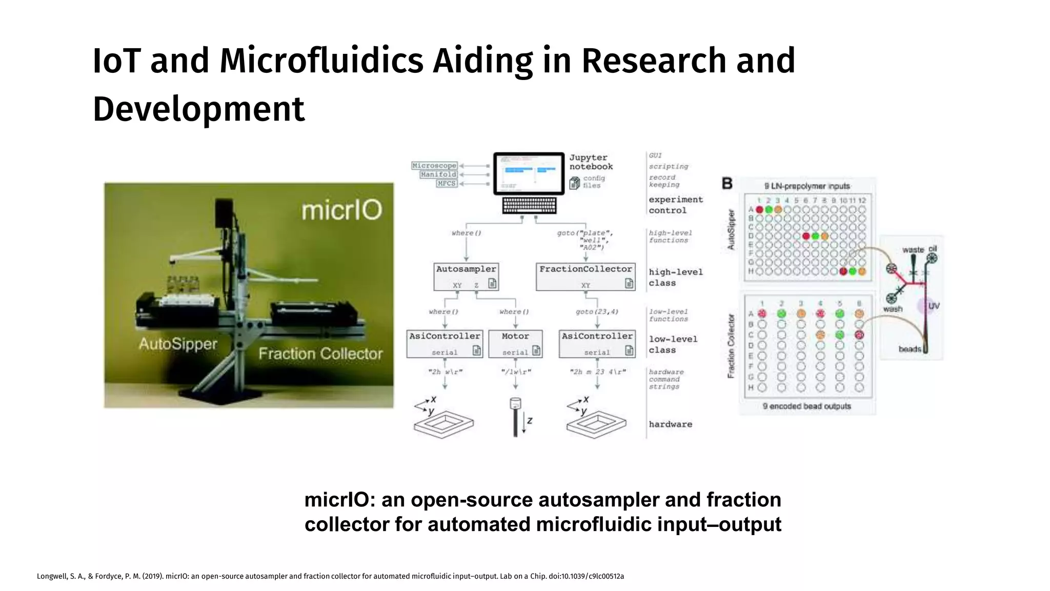 The Application of Internet of Things on Microfluidic Devices | PPT