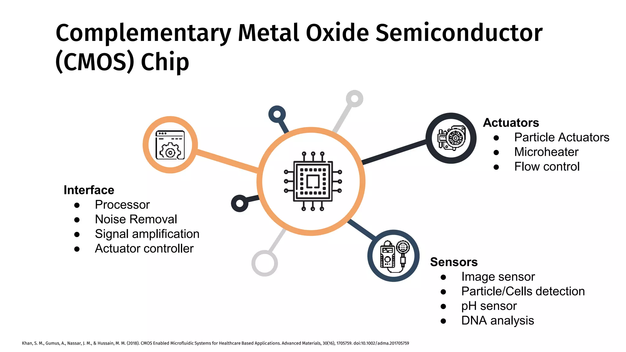 The Application of Internet of Things on Microfluidic Devices | PPT