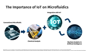 The Application of Internet of Things on Microfluidic Devices | PPT