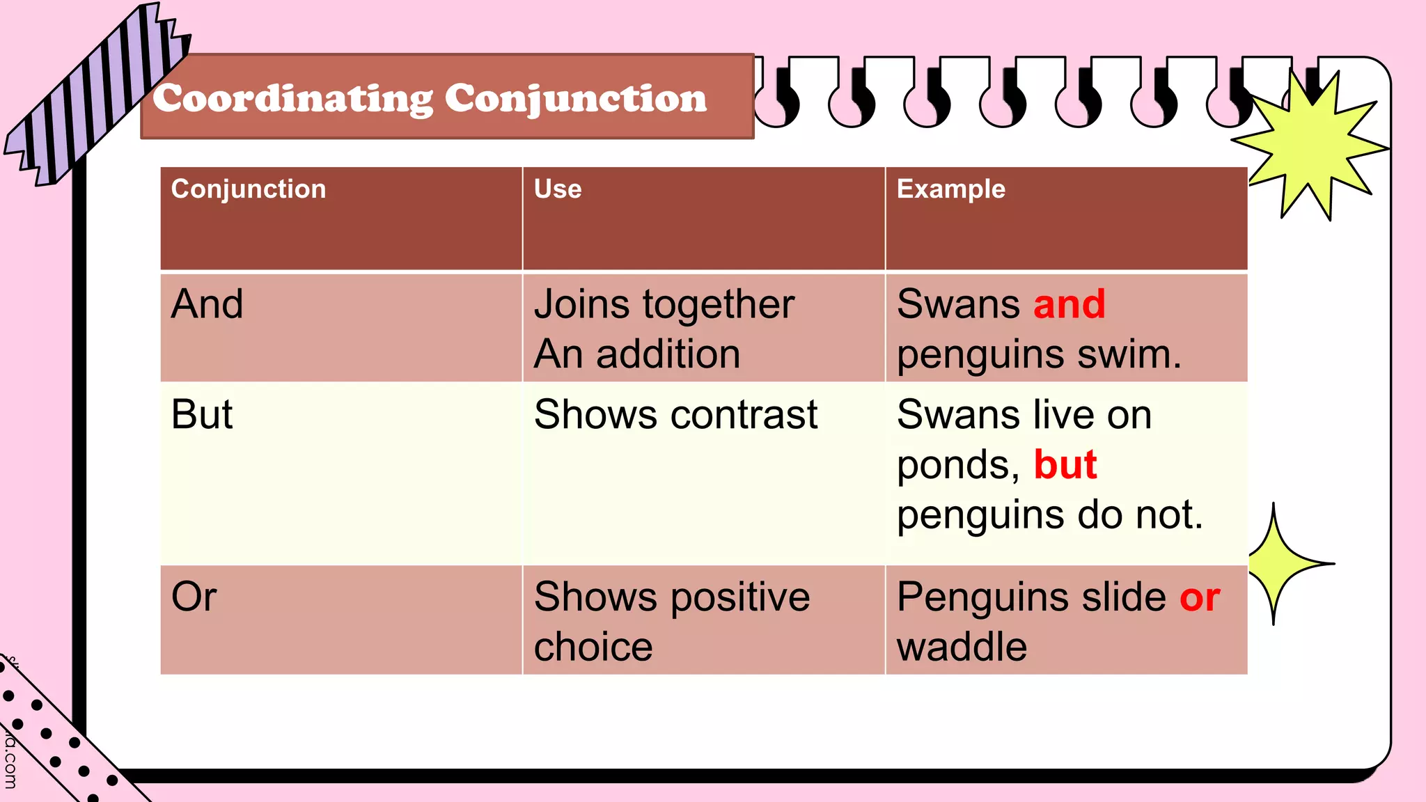 Kinds-of-Conjunctions.pptx