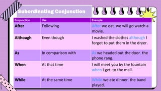 Kinds-of-Conjunctions.pptx