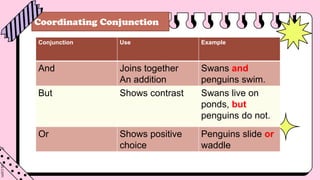 Kinds-of-Conjunctions.pptx | Gardening | Home & Garden