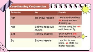Kinds-of-Conjunctions.pptx