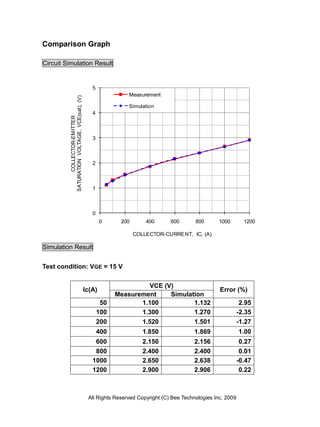 SPICE MODEL of CM600HA-12H (Professional+FWDS Model) in SPICE PARK | PDF