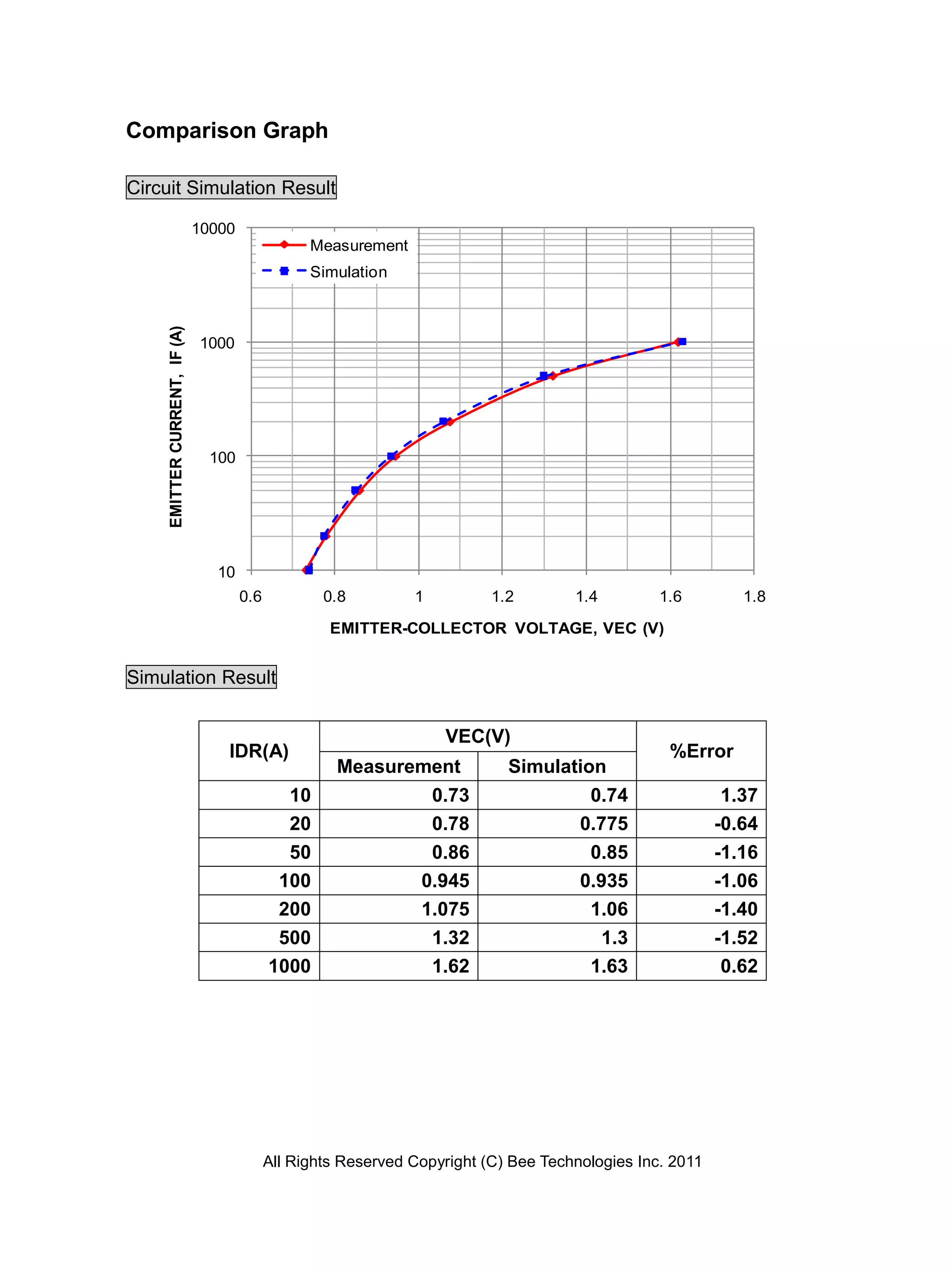 IGBT Modeling in Simplorer | DOC
