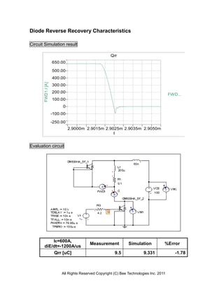IGBT Modeling in Simplorer | DOC