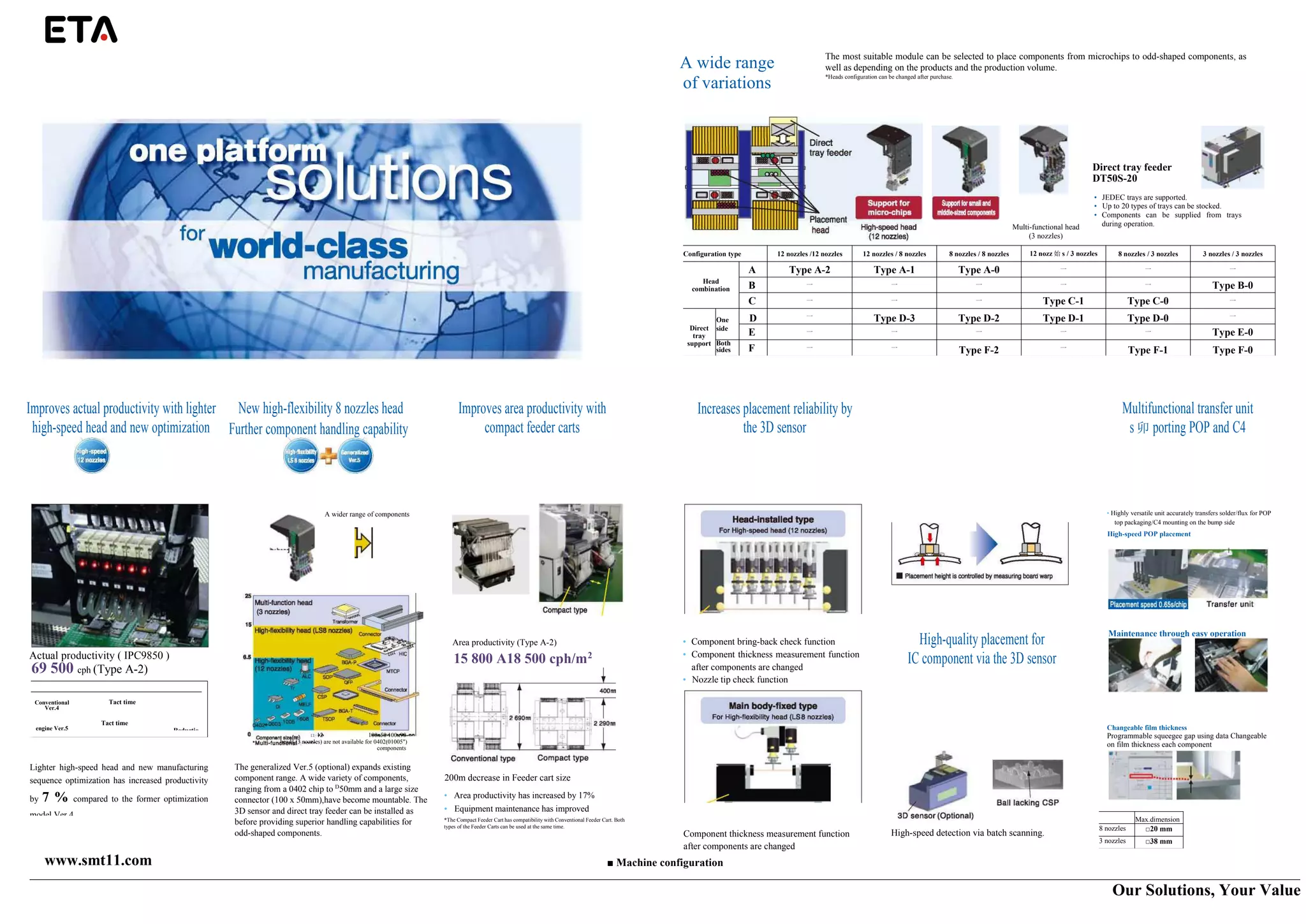 Cm602 pick and place machine introduction | PDF