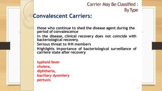 CM7.2 enumerate ,discuss and describe modes of transmission in disease ...