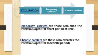 CM7.2 enumerate ,discuss and describe modes of transmission in disease ...