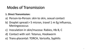 Modes of transmission and measures for the prevention and control for ...