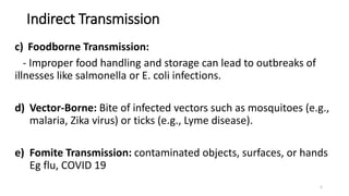 Modes of transmission and measures for the prevention and control for ...