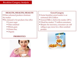 Cm708.final.project.fiber one.cereal | PPT