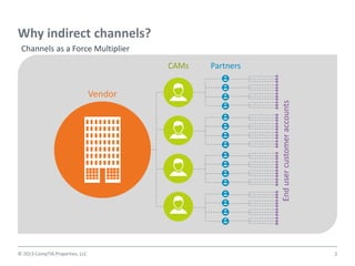 CompTIA Indirect Sales Channel Presentation | PPTX