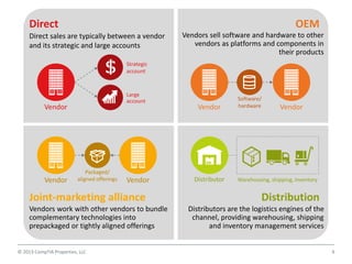 CompTIA Indirect Sales Channel Presentation | PPTX