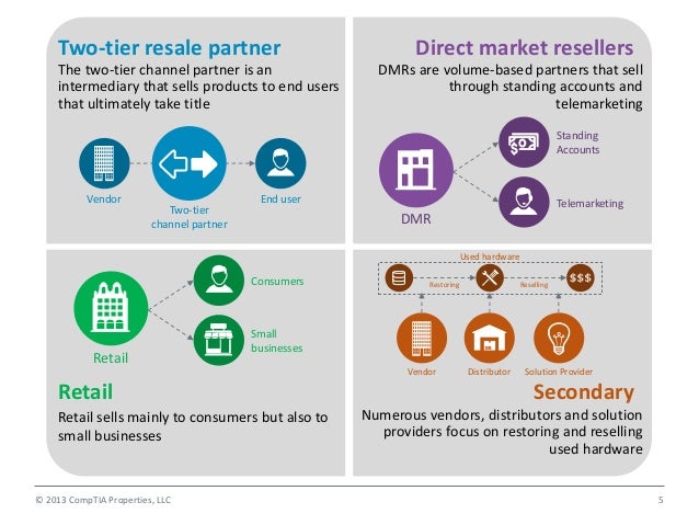CompTIA Indirect Sales Channel Presentation