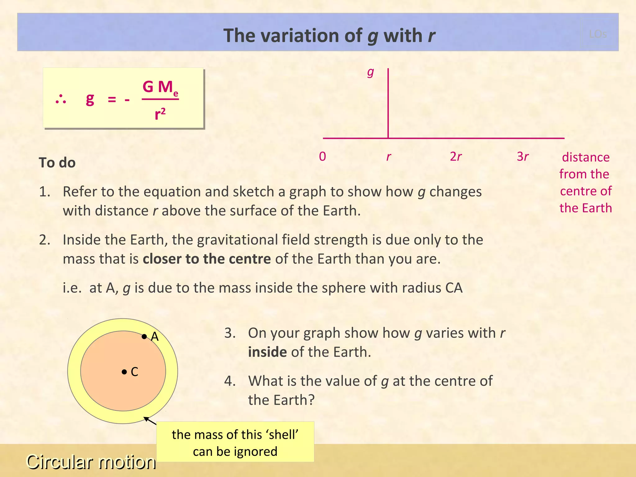 Cm 7 gravitational field strength (shared) | PPT