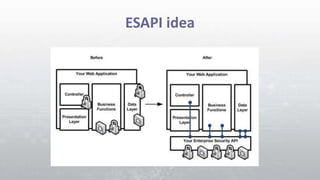 Cm8 secure code_training_1day_security libraries | PPT