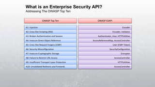 Cm8 secure code_training_1day_security libraries | PPT