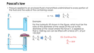 CM9_-Fluid Mechanics- v2.pdf