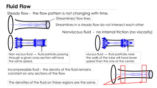 CM9_-Fluid Mechanics- v2.pdf