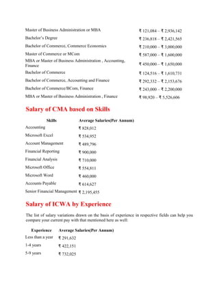 Cma | DOC | Business Accounting & Finance | Business