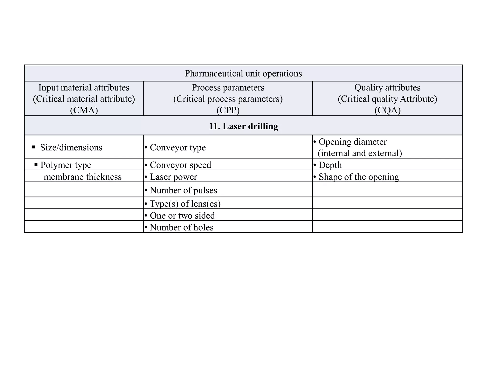 CMA-CPP-CQA for oral solid dosageform | PPTX