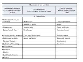 CMA-CPP-CQA for oral solid dosageform | PPTX