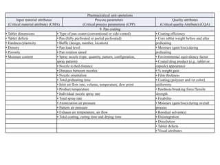 CMA-CPP-CQA for oral solid dosageform | PPTX
