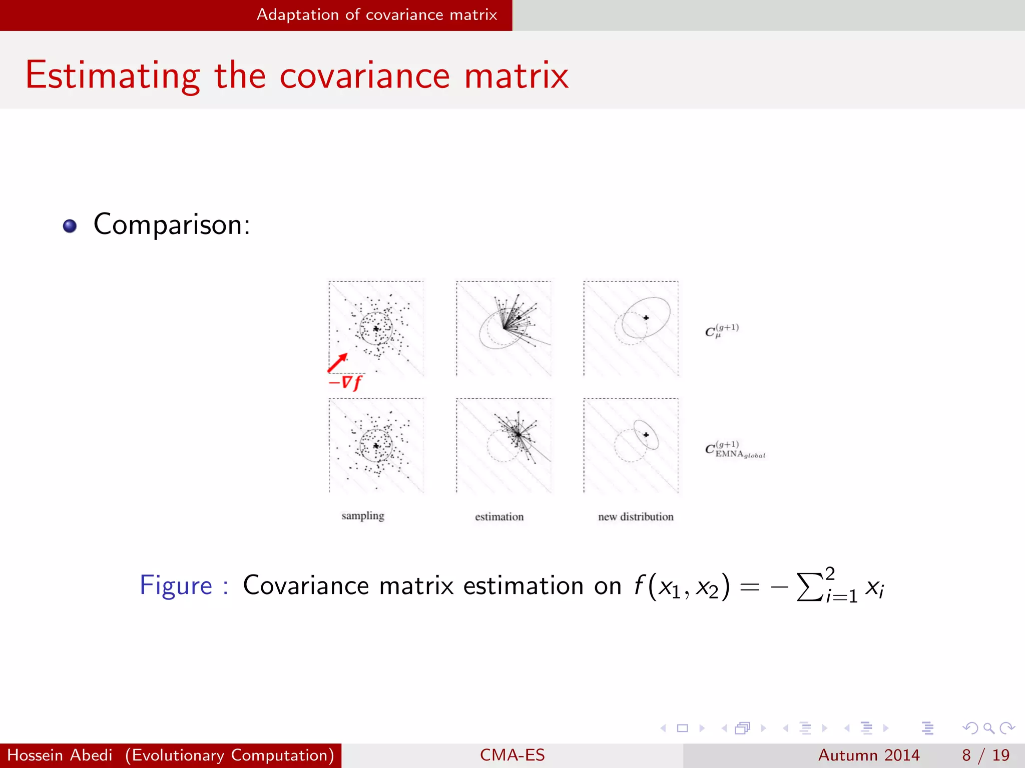 Covariance Matrix Adaptation Evolution Strategy (CMA-ES) | PDF | Genetics | Science