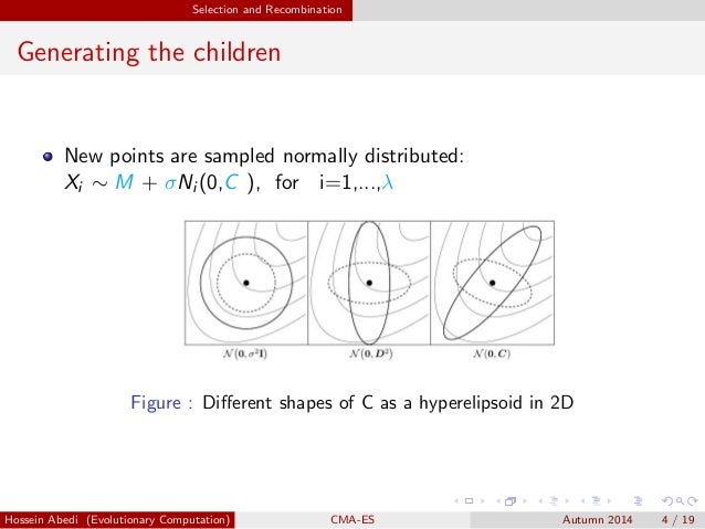 Covariance Matrix Adaptation Evolution Strategy Cma Es