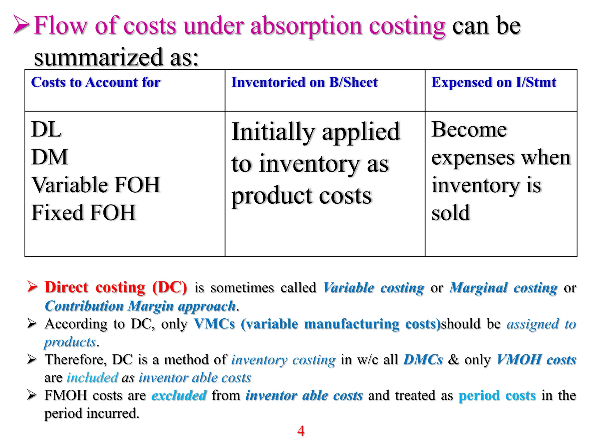 Cost volume profit analysis absorption and variable costing | PPTX