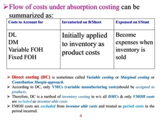 Cost volume profit analysis absorption and variable costing | PPTX