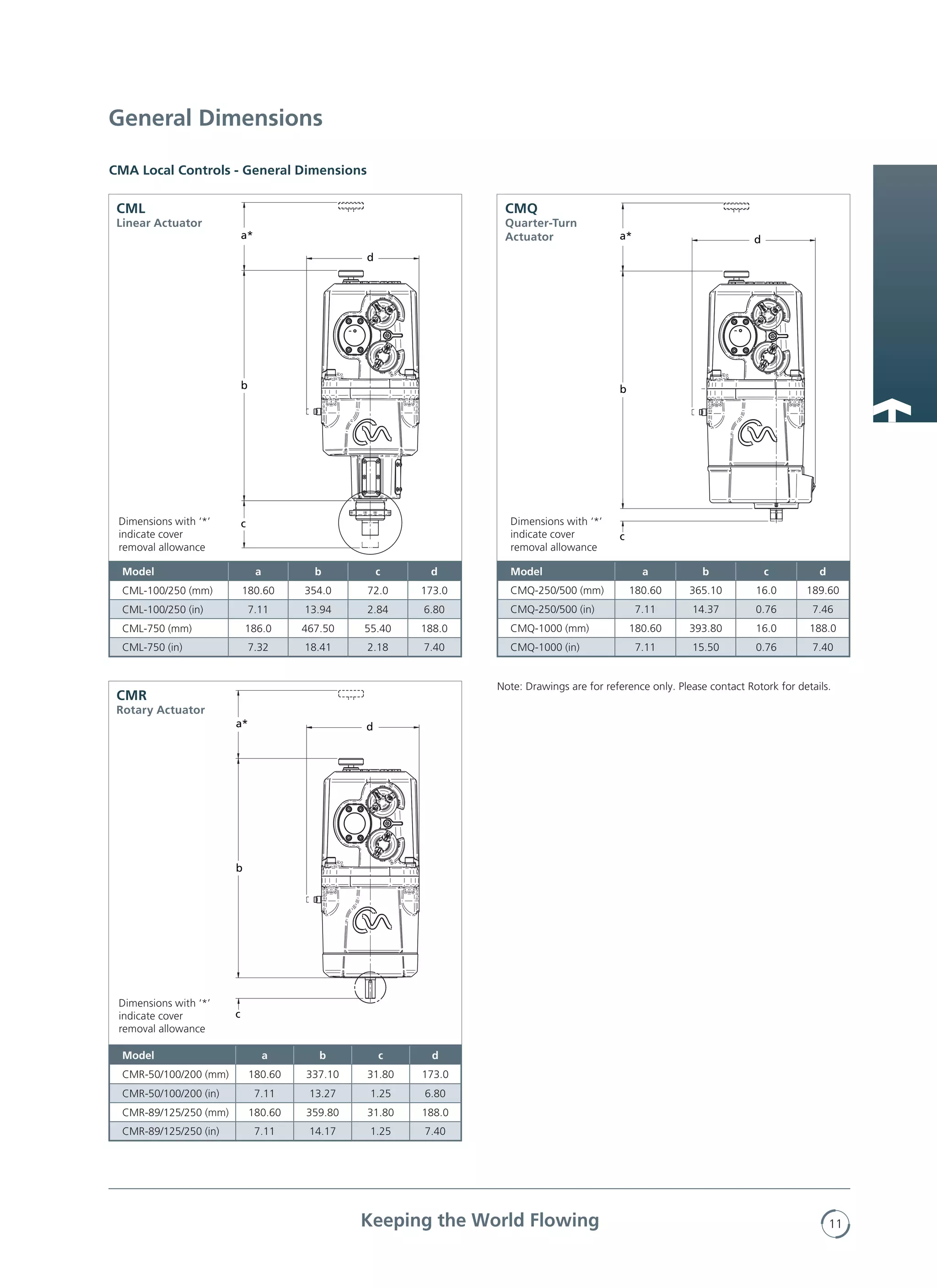 Rotork CMA Compact Electric Valve Actuators | PDF | Radio Control ...