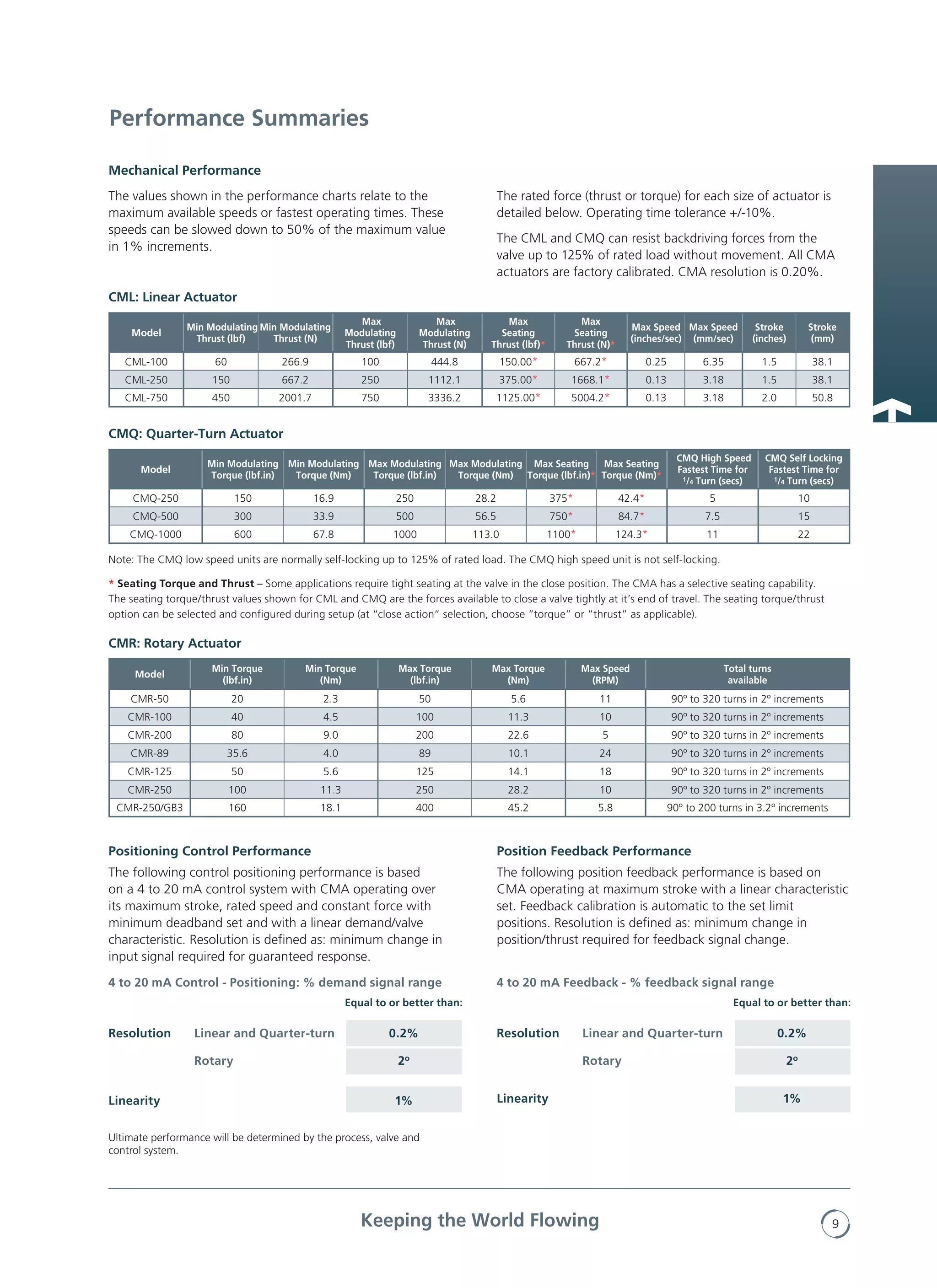 Rotork CMA Compact Electric Valve Actuators | PDF | Radio Control ...
