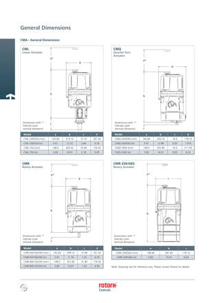 Rotork CMA Compact Electric Valve Actuators | PDF | Radio Control ...