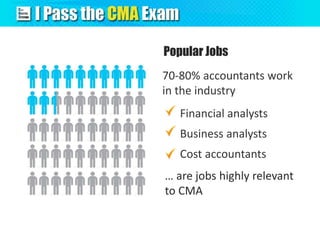 CMA or CPA? A Comparison | PPT