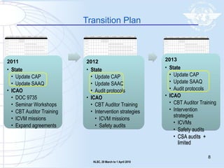 CMA 2010 04 07 ENaviation icaoaviation icao.ppt