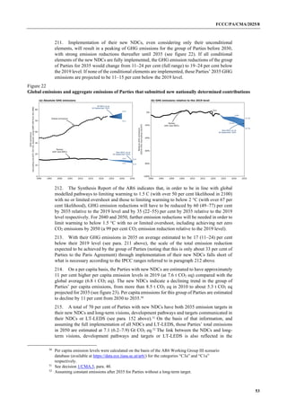 UNFCCC NDC synthesis report, COP 30 Belem | PDF