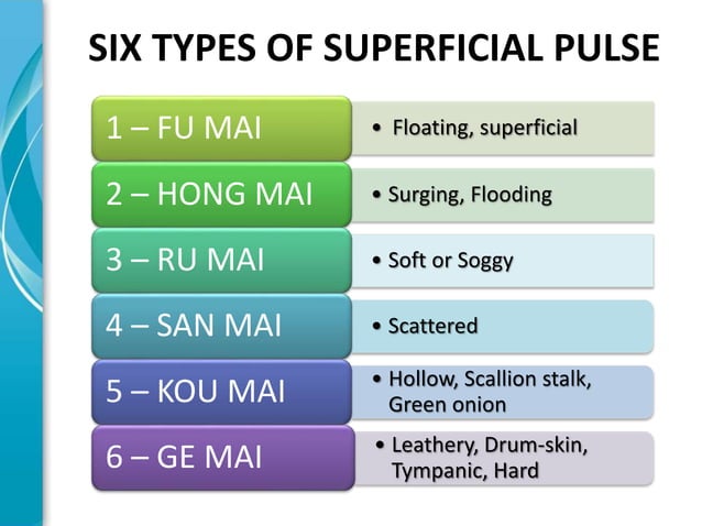 TCM Superficial Pulse Group | PPT